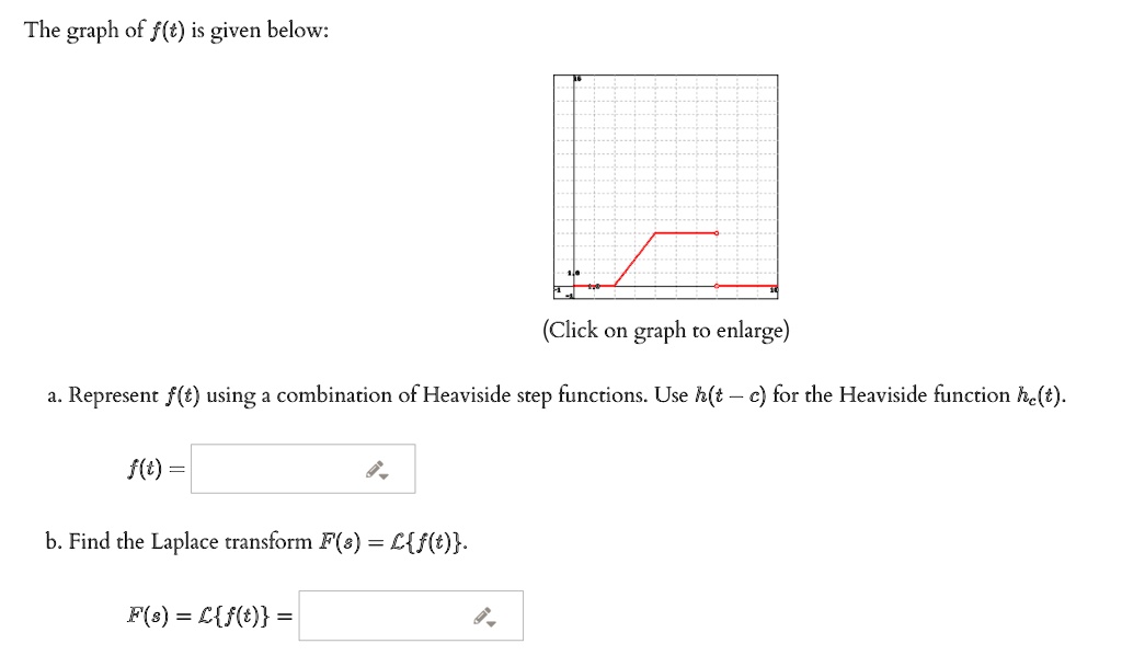 SOLVED: The graph of f(t) is given below: (Click on graph to enlarge ...
