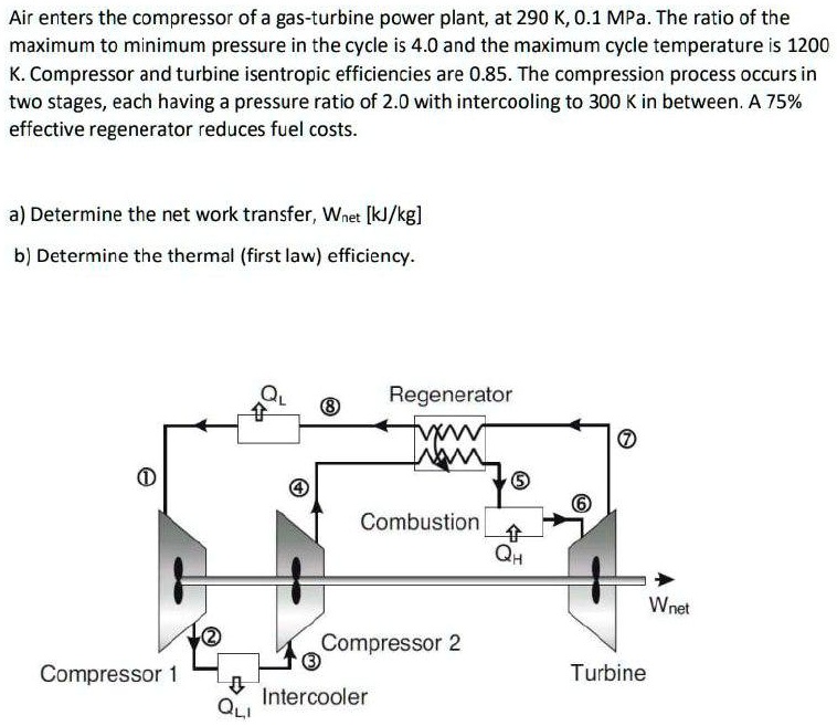 Air enters the compressor of a gas-turbine power plant, at 290 K, 0.1 ...