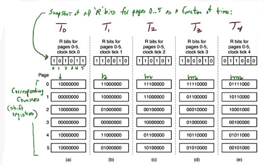 SOLVED: Consider the following figure which conveys the operation of ...