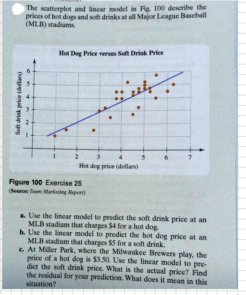 The scatterplot and linear model in Fig. 100 describe the prices of hot ...