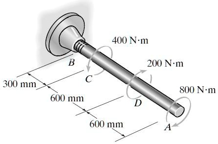 SOLVED: The A992 steel shaft with 50mm diameter is subjected to the ...