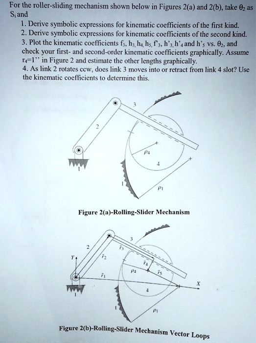SOLVED: For the roller-sliding mechanism shown below in Figures 2a and ...