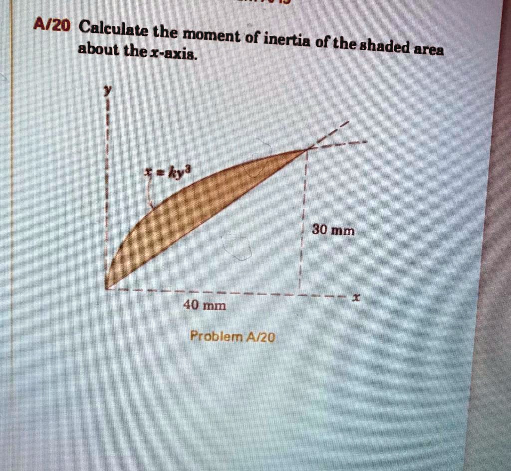 SOLVED: Calculate the moment of inertia of the shaded area about the x-axis. x = ky^3 30 mm 40 ...