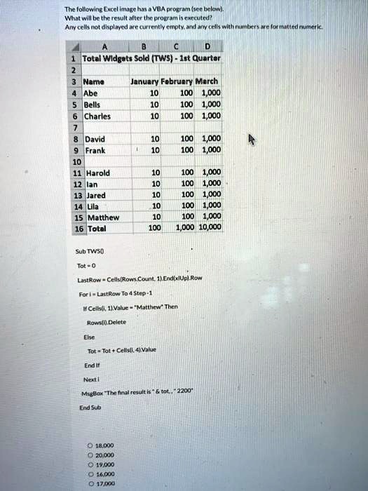 Solved The Following Excel Image Has A Vba Programsee Below What Will Be The Result After The 7518
