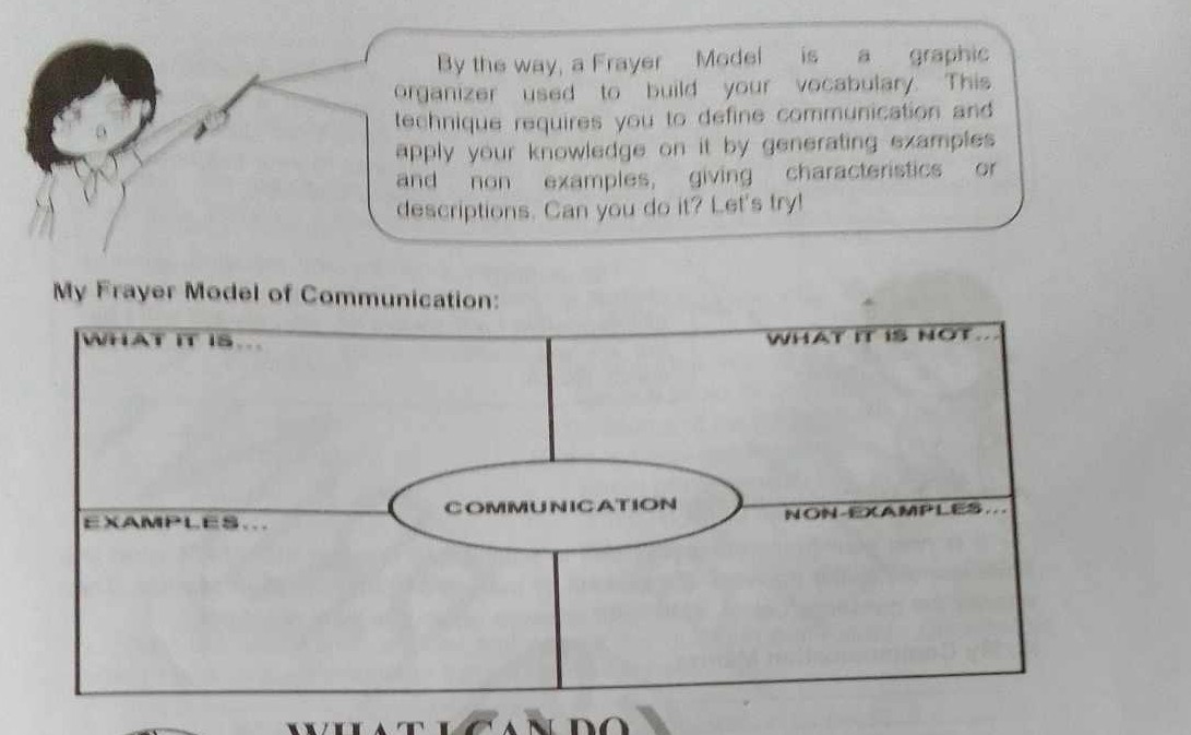 SOLVED: My Frayer Model of Communication: