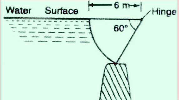 The figure below shows a Tainter gate 3 m long that is mounted on a ...