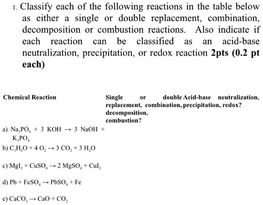 Solved Classify Each Of The Following Reactions In The Table Below As Either Single Or Double