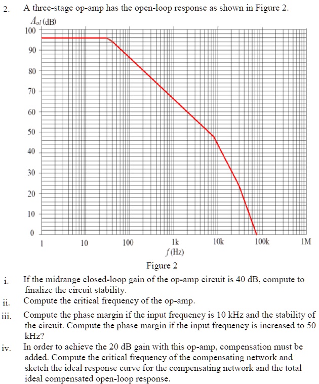 SOLVED: A three-stage op-amp has the open-loop response as shown in Figure 2. Aoi(dB) 100 90 80 ...