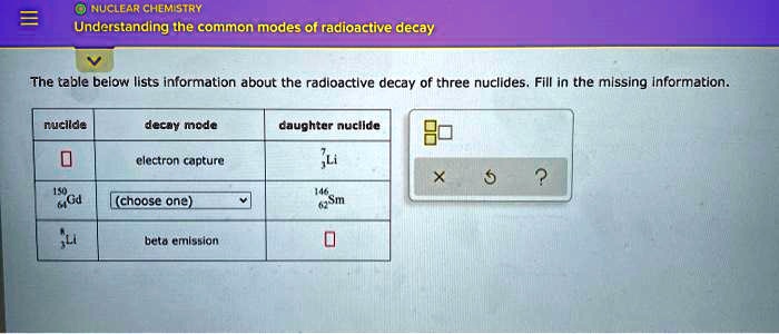 SOLVED:Nuclear cheMisTRY Understanding the common modes Of radioactive ...