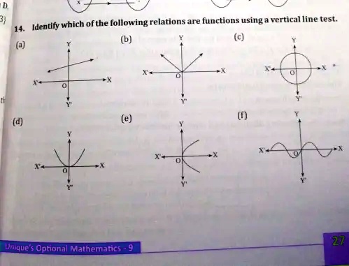 SOLVED: Identify which of the following relations are functions using a ...