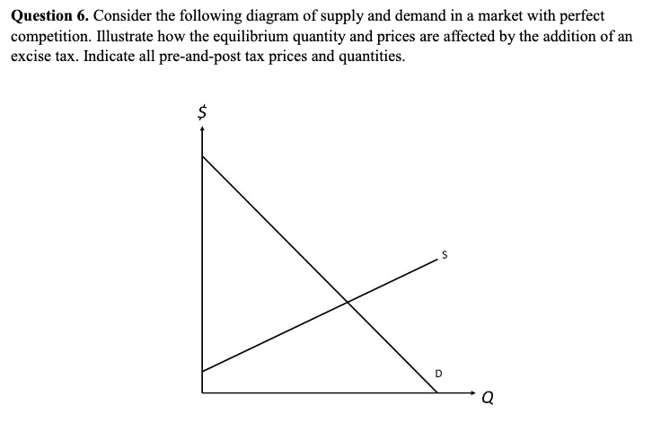 SOLVED: Question 6. Consider the following diagram of supply and demand ...