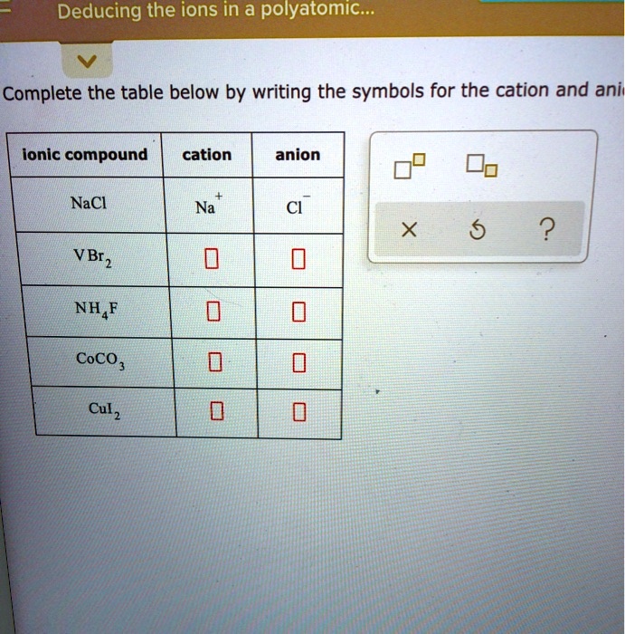 deducing the ions in a polyatomic complete the table below by writing the symbols for the cation ...