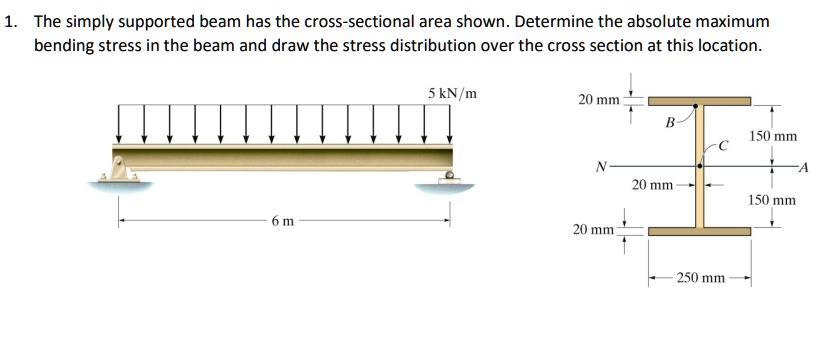 The simply supported beam has the cross-sectional area shown. Determine the absolute maximum ...
