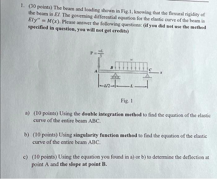 SOLVED: 1.30 points The beam and loading shown in Fig.1, knowing that ...