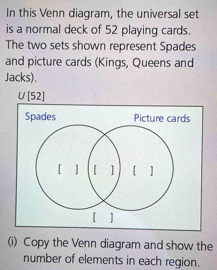 In this Venn diagram, the universal set is a normal deck of 52 playing ...