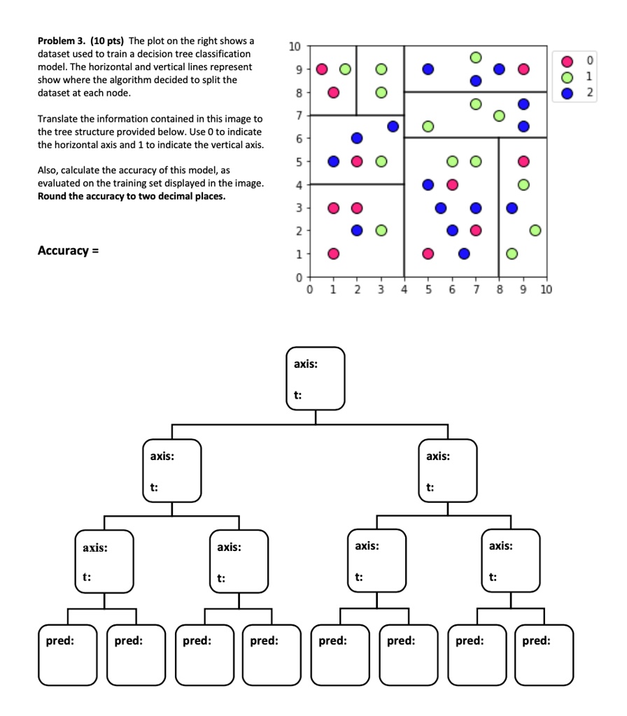 SOLVED: Problem 3.10 pts) The plot on the right shows a dataset used to ...