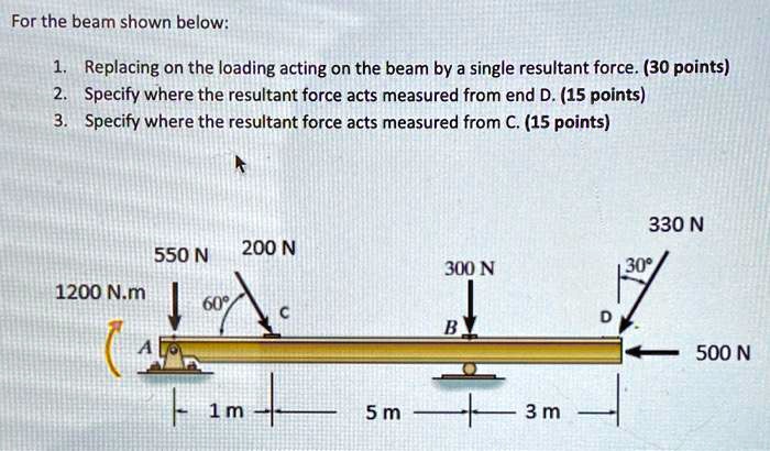 SOLVED: For the beam shown below: 1. Replacing the loading acting on the beam by a single ...