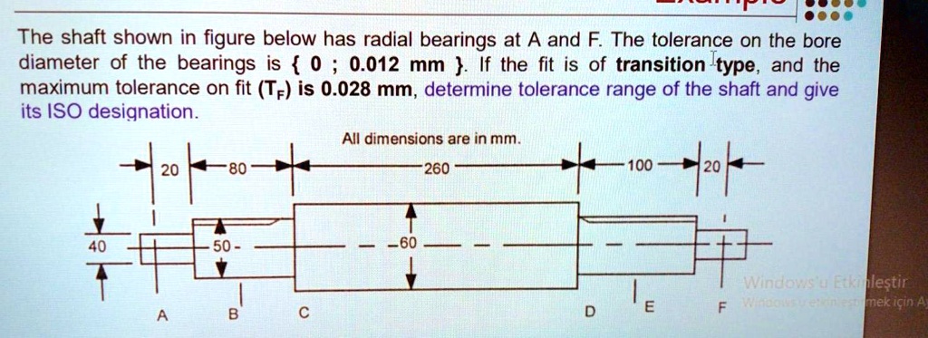 SOLVED: The shaft shown in the figure below has radial bearings at A ...