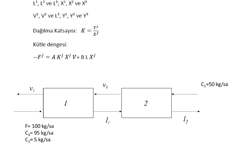 SOLVED: Below is a two-stage countercurrent liquid-liquid extraction ...