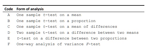 SOLVED: Code Form of analysis One Samce E-cest mean One sample E-cest ...