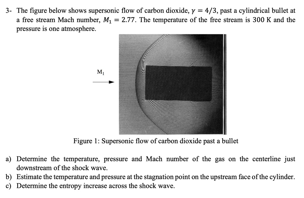 SOLVED: The figure below shows supersonic flow of carbon dioxide, 𝛾 = 4 ...