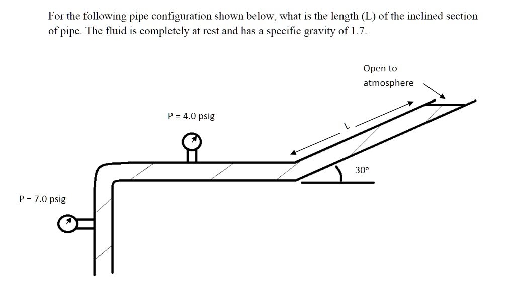 SOLVED: For the following pipe configuration shown below, what is the ...