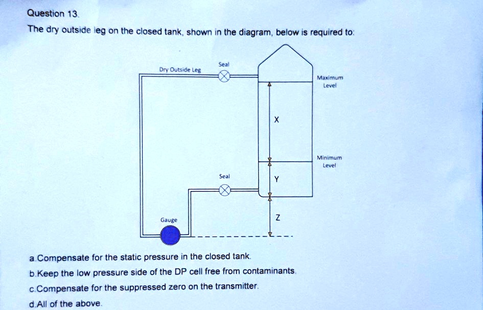 SOLVED: Question 13: The dry outside leg on the closed tank, shown in ...