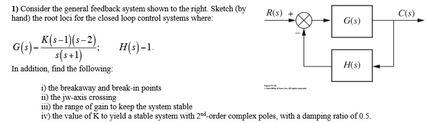 SOLVED: Consider the general feedback system shown to the right. Sketch (by hand) the root loci ...