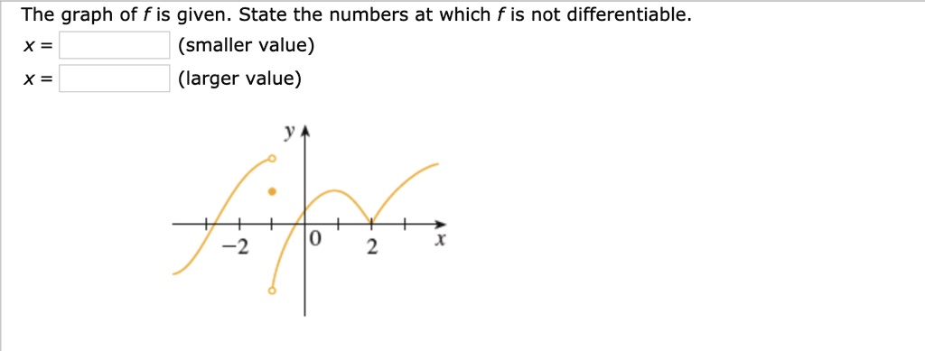 SOLVED: The graph of f is given. State the numbers at which f is not differentiable: X ...