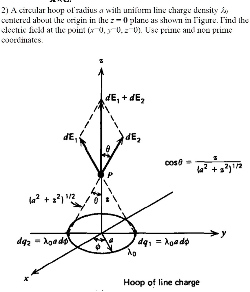SOLVED: A circular hoop of radius a with uniform line charge density 2Î» centered about the ...