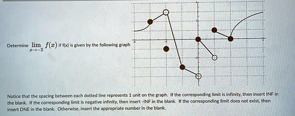 SOLVED: Determine lim f(z) if flx) is given by the following graph I–2 Notice that the spacing ...