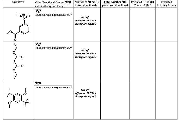 SOLVED:unknow Major Functional Groups (FG) utuber Ol NMR Total Number ...