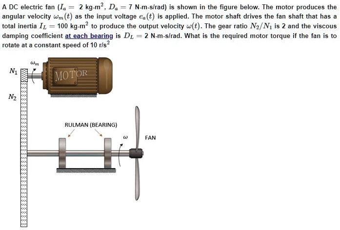 a dc electric fania2 kg m2da7 n m srad is shown in the figure belowthe ...