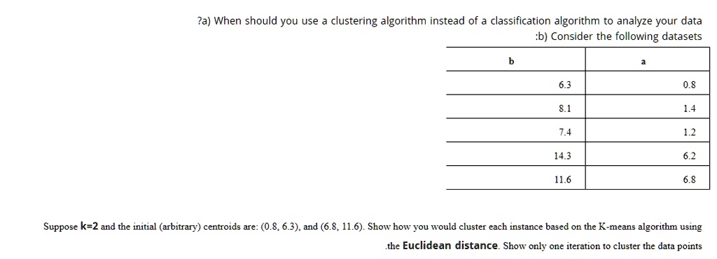 Solved A When Should You Use A Clustering Algorithm Instead Of A Classification Algorithm To 6229