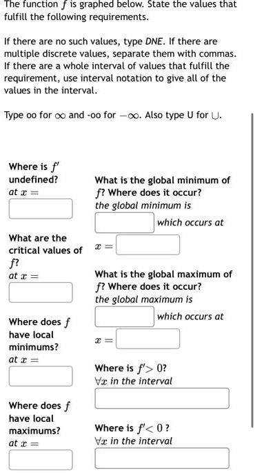 SOLVED: The function f is graphed below.State the values that fulfill ...
