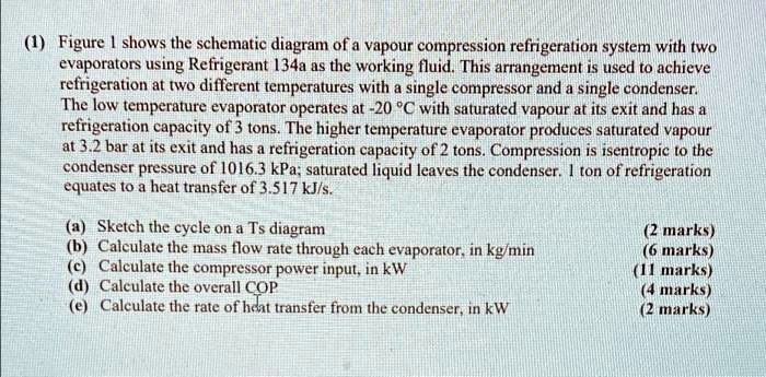 SOLVED: Figure shows the schematic diagram of a vapor compression ...