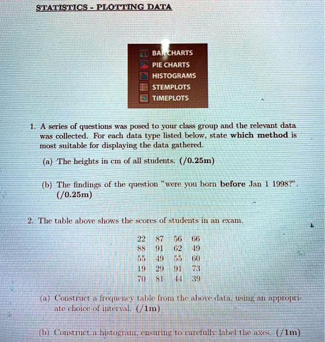 SOLVED: STATISTICS PLOTTING DATA BAR CHARTS PIE CHARTS HISTOGRAMS ...