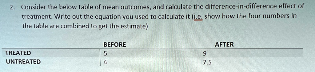 2. Consider the below table of mean outcomes, and calculate the ...