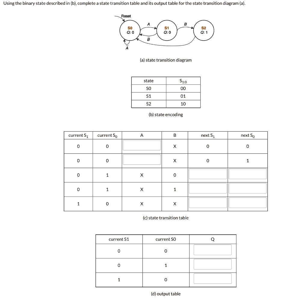 Solved Using The Binary State Described In B Complete A State