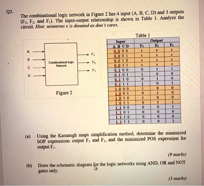 Solved The Combinational Logic Network In Figure 2 Has 4 Inputs A B 5511