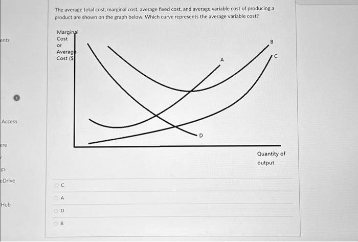 The average total cost, marginal cost, average fixed cost, and average ...