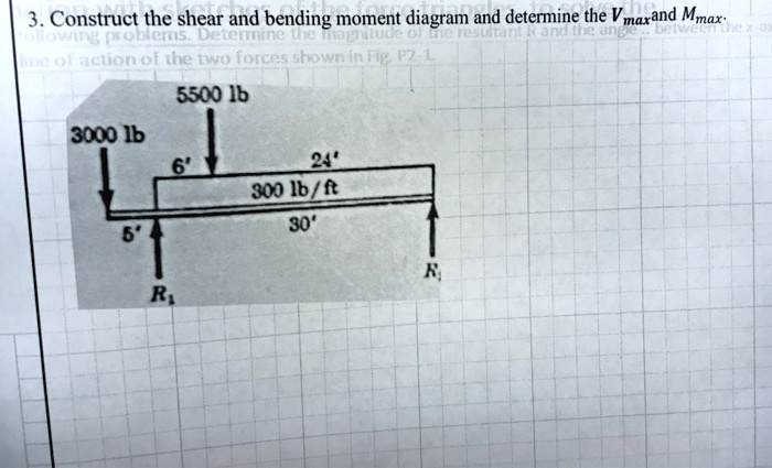3. Construct the shear and bending moment diagram and determine the ...