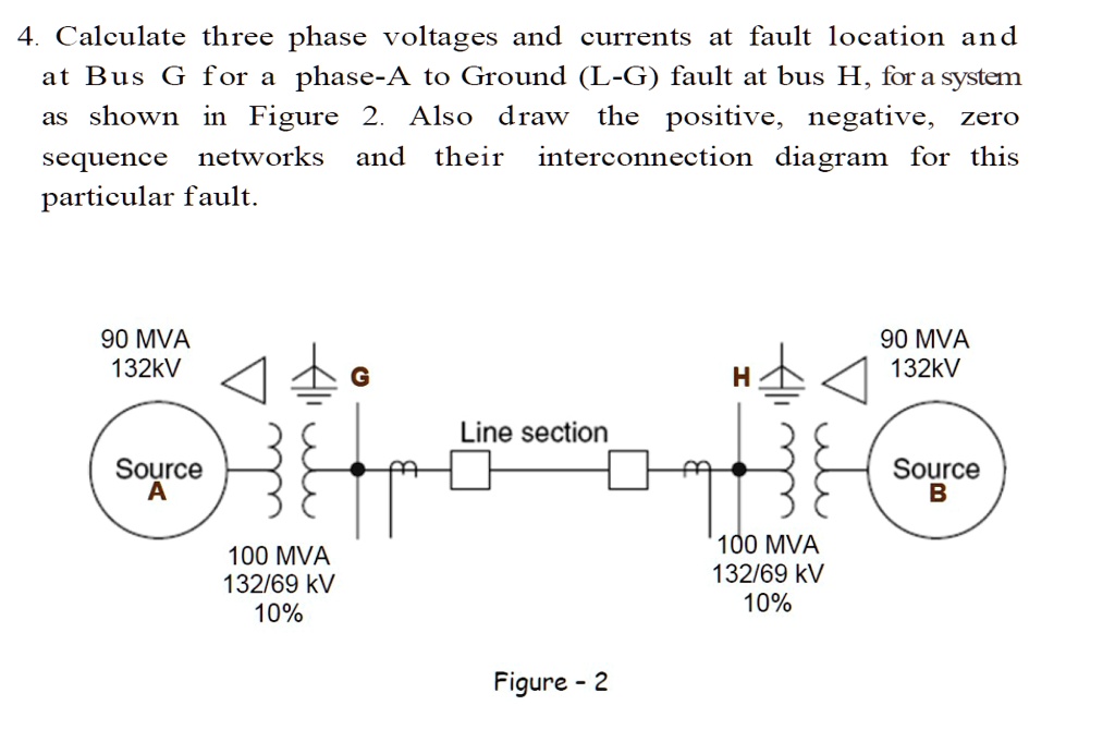 4. Calculate three phase voltages and currents at fault location and at Bus G for a phase-A to ...