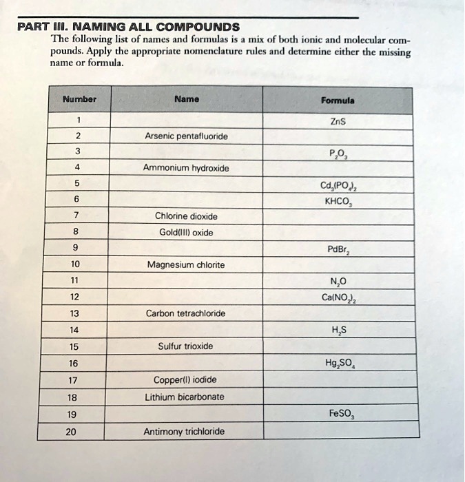 Molecular Compounds List