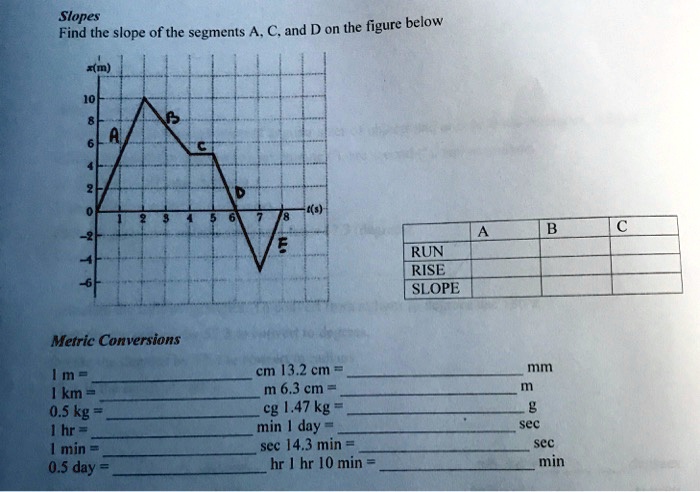 SOLVED: Slopes below Find the slope of the segments A. C.and D on the ...