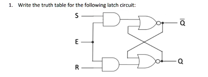 SOLVED: 1. Write the truth table for the following latch circuit: S E Q R
