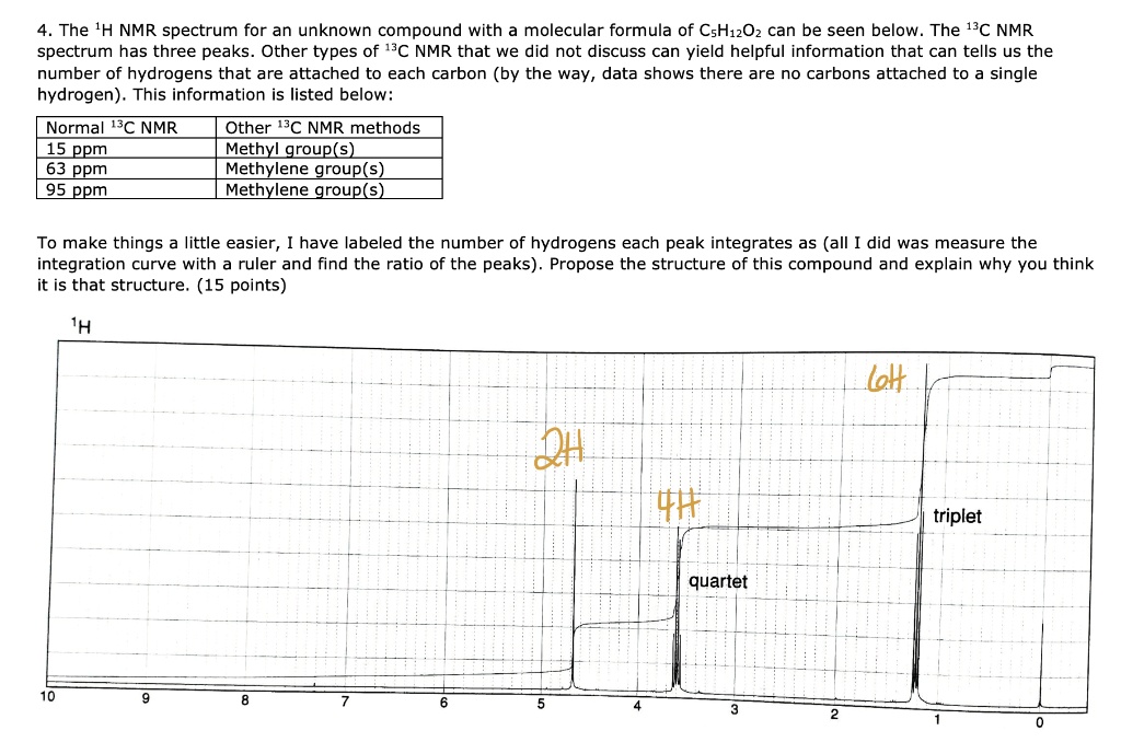 4 the 1h nmr spectrum for an unknown compound with molecular formula of csh1zoz can be seen ...