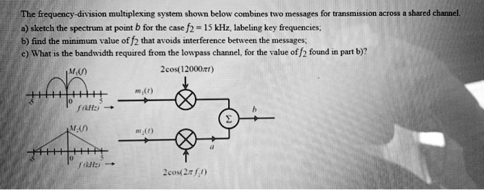 SOLVED: The frequency-division multiplexing system shown below combines two messages for ...
