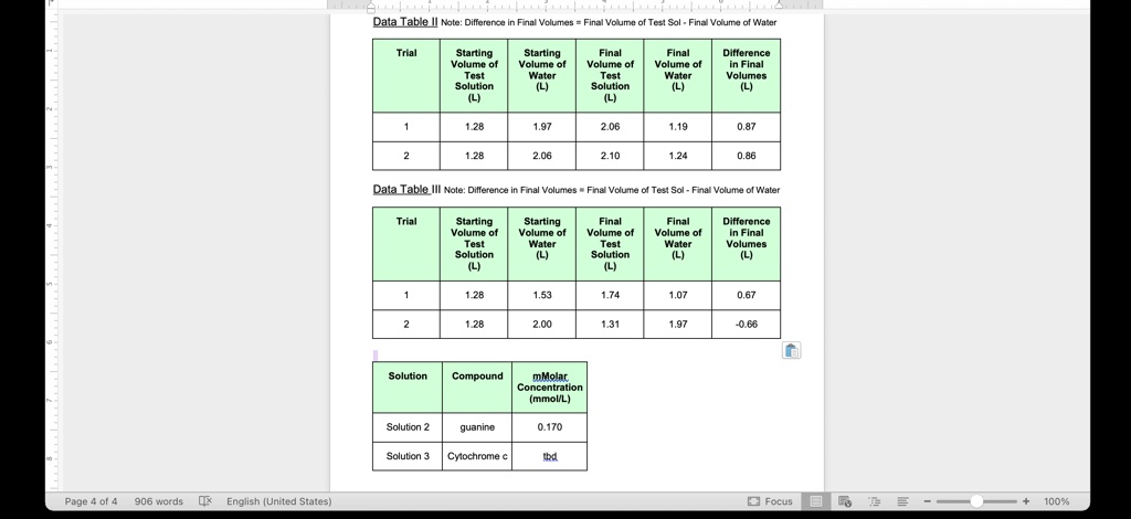 Page 4 Of 4 906 Words English United States Trial Starting Volume Of Test Solution L Data