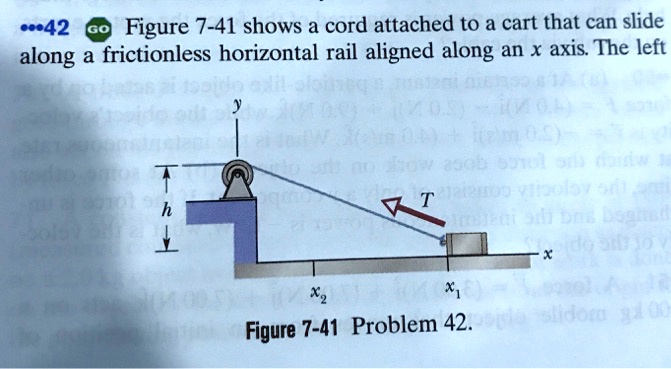 ...42 Go Figure 7-41 shows a cord attached to a cart that...